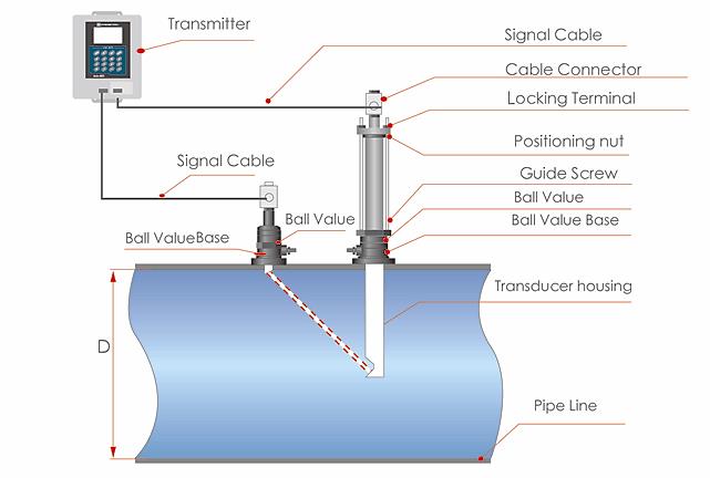 그린테크이노베이션